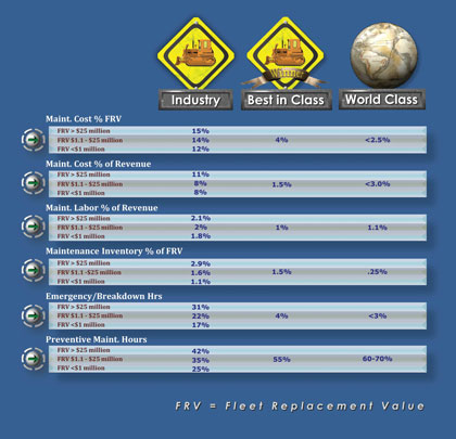 The Analysis of Benchmarking - Part 2 | Modern Contractor Solutions