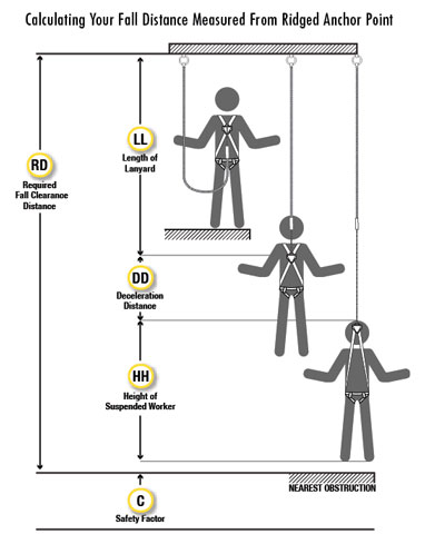 Fall Protection FAQs: Three Things You Need to Know | Modern Contractor ...