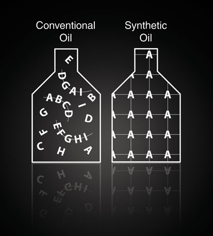 Understanding Motor Oil | Modern Contractor Solutions