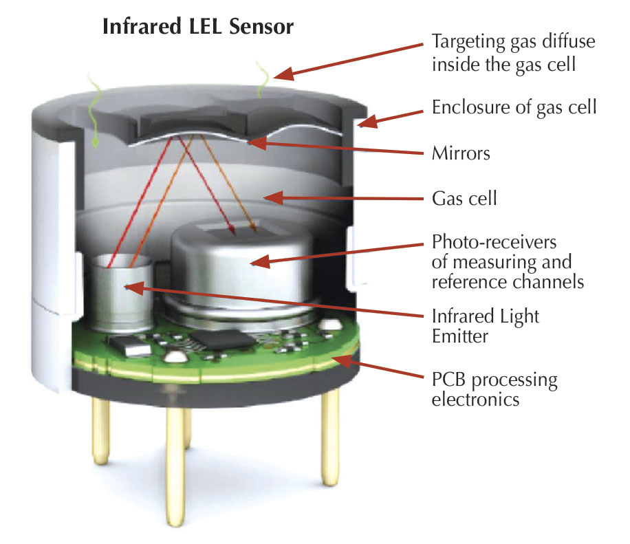 February 2017 | Modern Contractor Solutions