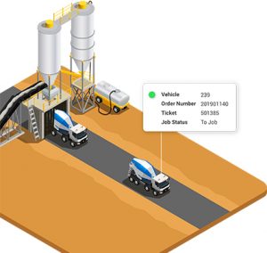 Digital Transformation of Ready Mix | Modern Contractor Solutions
