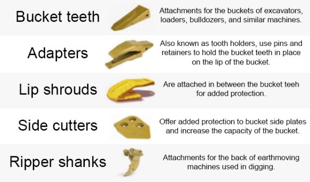 Ground Engaging Tools | Modern Contractor Solutions