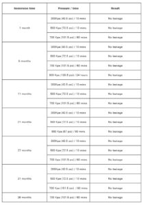 Waterproofing and Methane Barrier Design | Modern Contractor Solutions