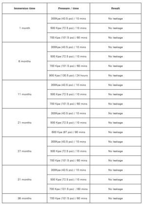 Waterproofing and Methane Barrier Design | Modern Contractor Solutions