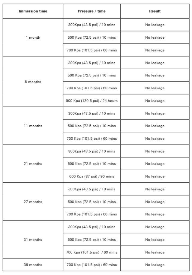Waterproofing and Methane Barrier Design | Modern Contractor Solutions